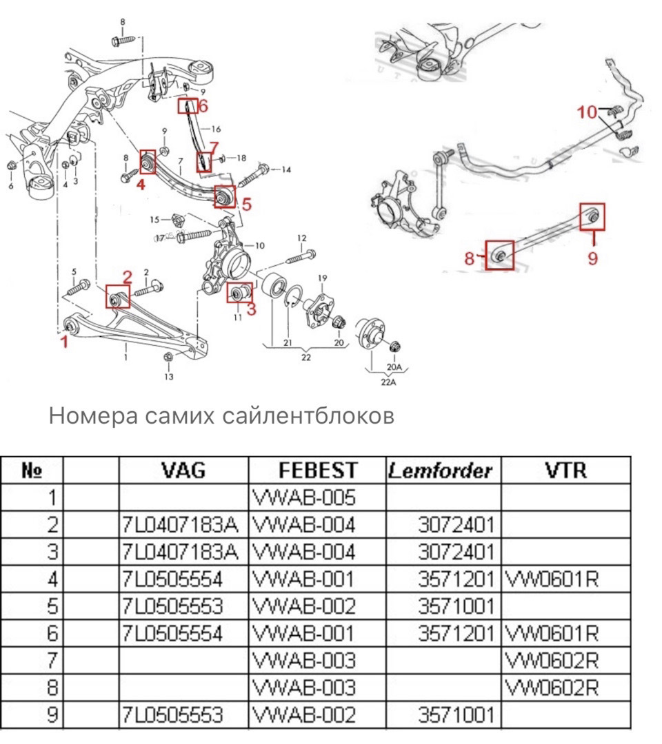7L0505554 Сайлентблок VAG | Запчасти на DRIVE2