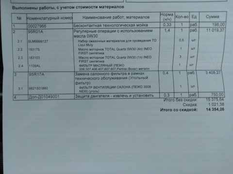 9821501880 Фильтр салона Peugeot Citroen | Запчасти на DRIVE2