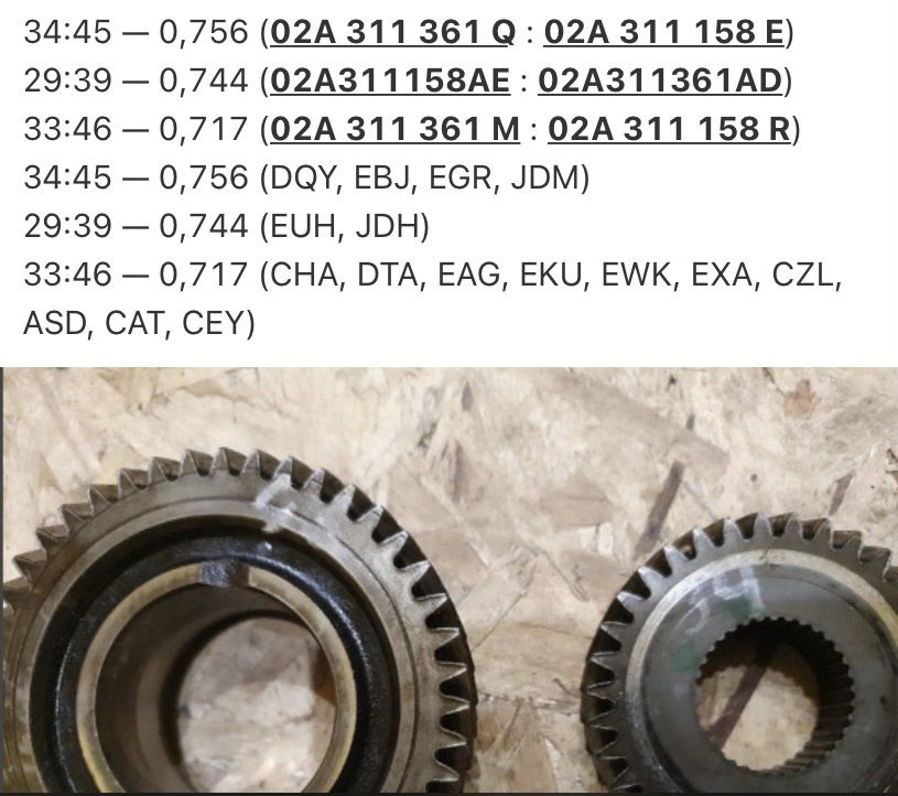 И снова поиски. Найдено — Skoda Octavia A4 Mk1, 1,8 л, 2002 года ...