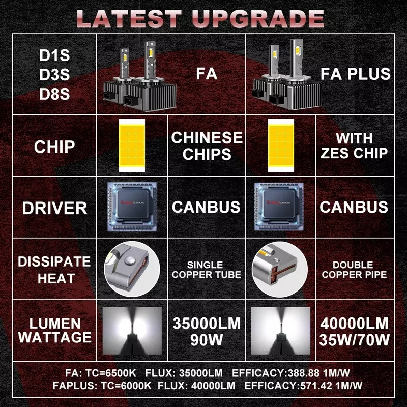 Led лампы в замен d2s Ваше мнение? — Nissan X-Trail II (t31), 2,5 л, 2008 года | аксессуары | DRIVE2