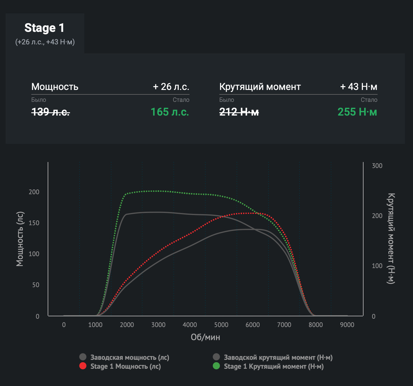 Размышления о лошадях и stage 1 — SWM G01F, 1,5 л, 2023 года | тюнинг ...