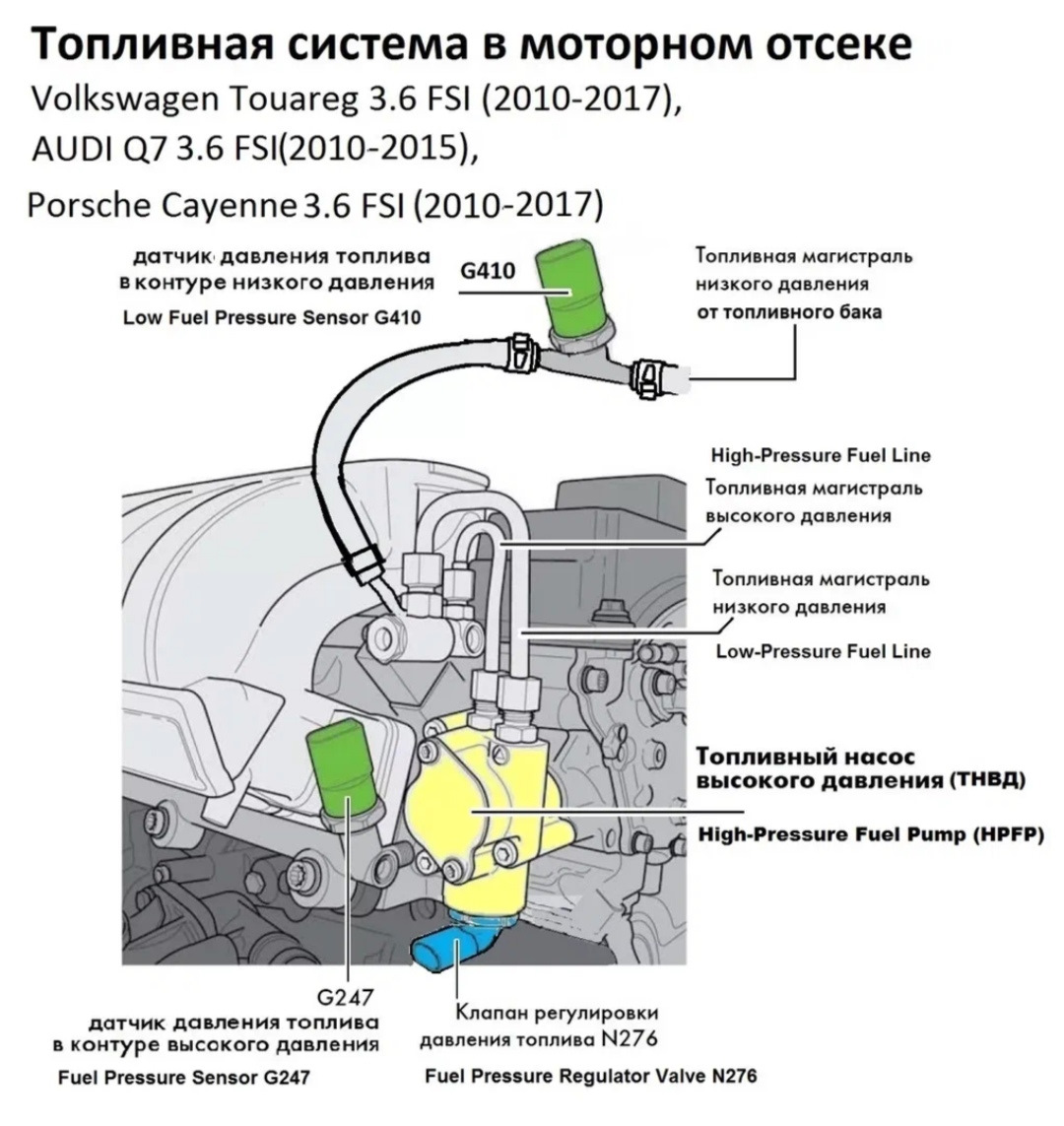Победа над ошибкой P310B. СМТА VR6 3,6 FSI но это не точно ...