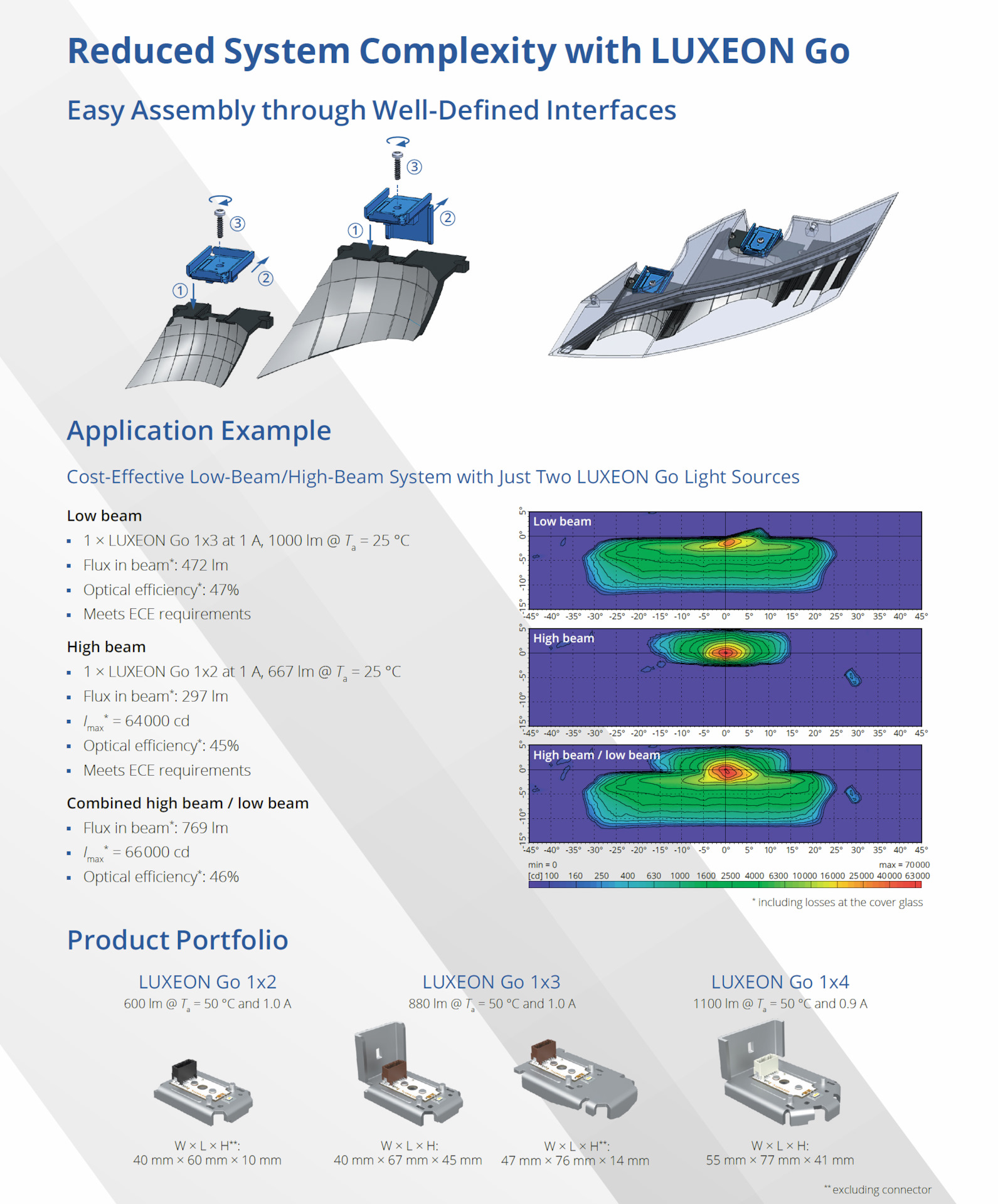Lumileds Automotive — DRIVE2