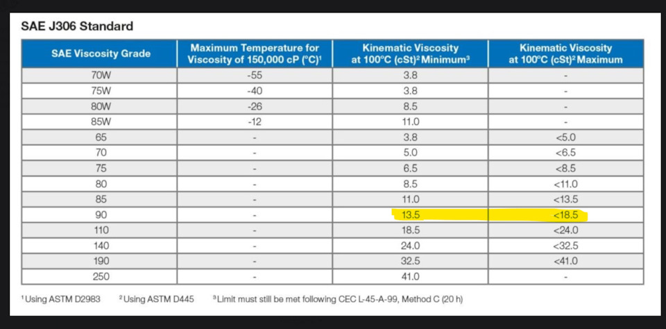 Возможные аналоги масла в передний дифференциал Touareg 2G (неактуально ...