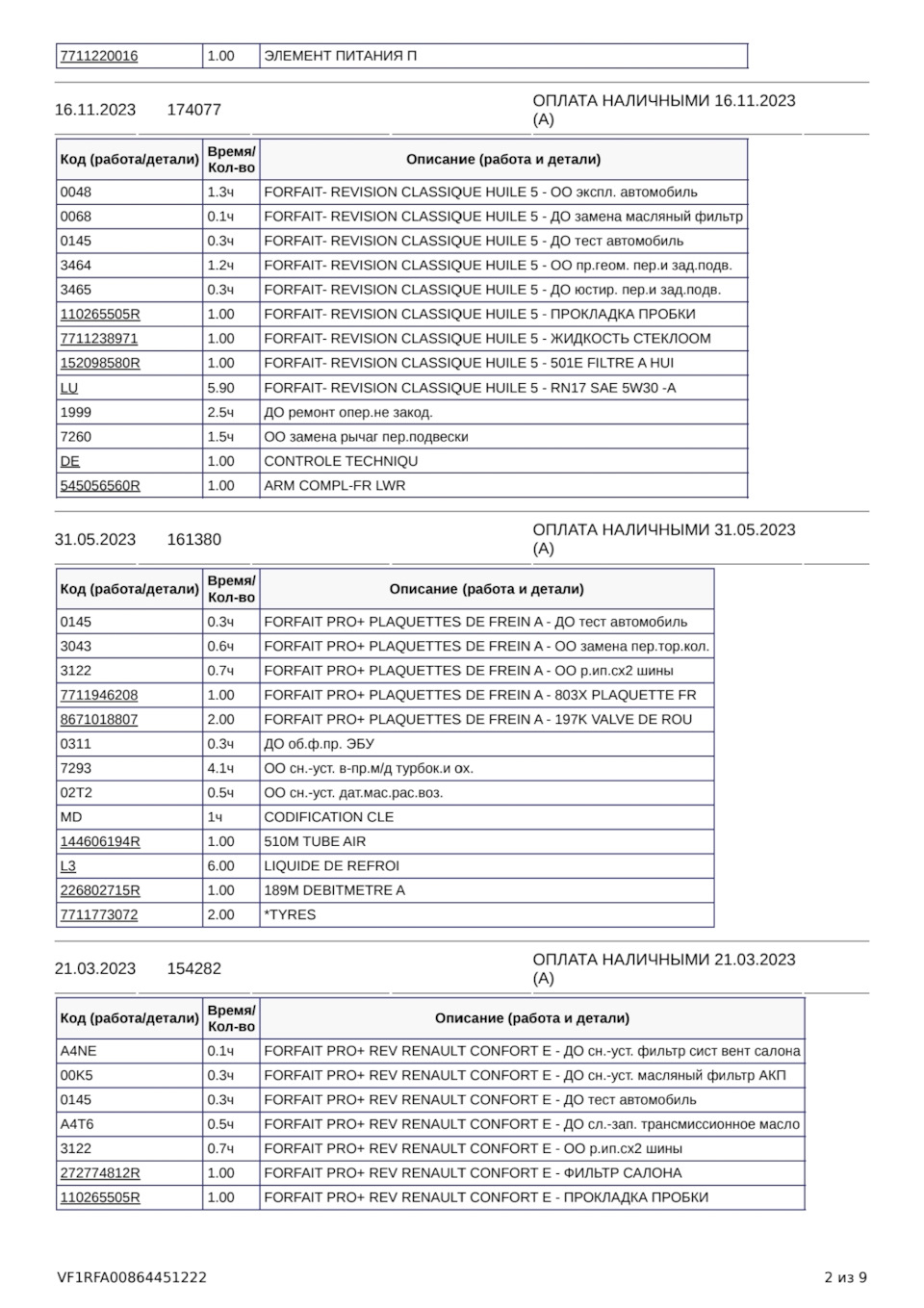 Хорошо знать историю обслуживания — Renault Scenic IV, 1,7 л, 2020 года ...
