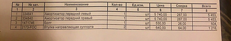 1471746 Болт M10x25мм суппорта / Ford | Запчасти на DRIVE2