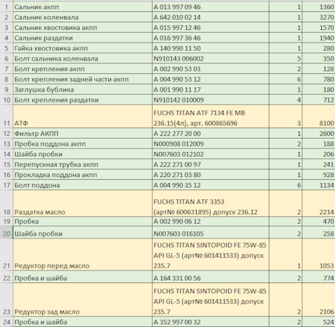 A0049905312 Болт м8 al Mercedes | Запчасти на DRIVE2