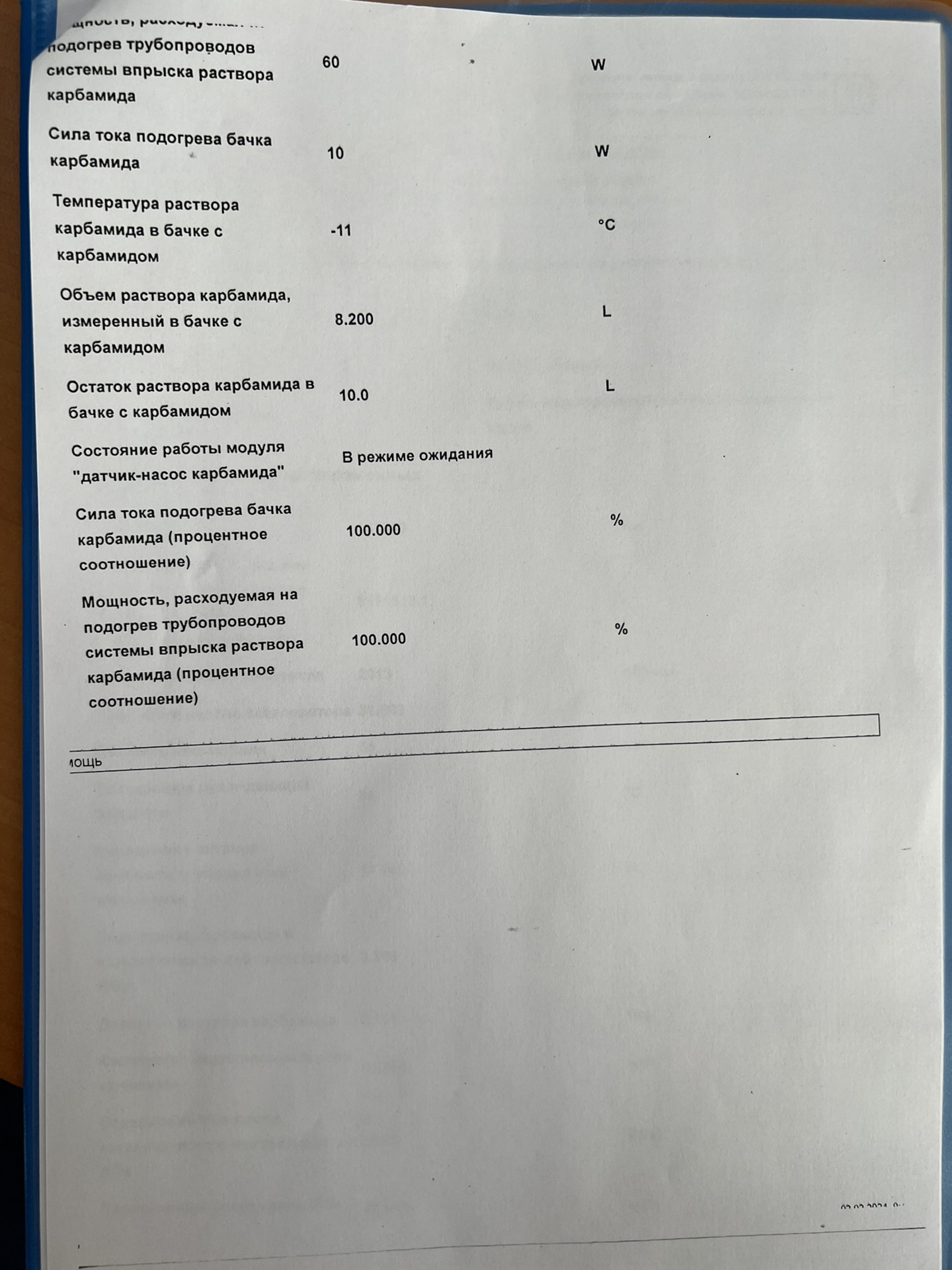 И снова здравствуйте! Ошибки по AdBlue P20EE 92, P2043 2A — Peugeot ...