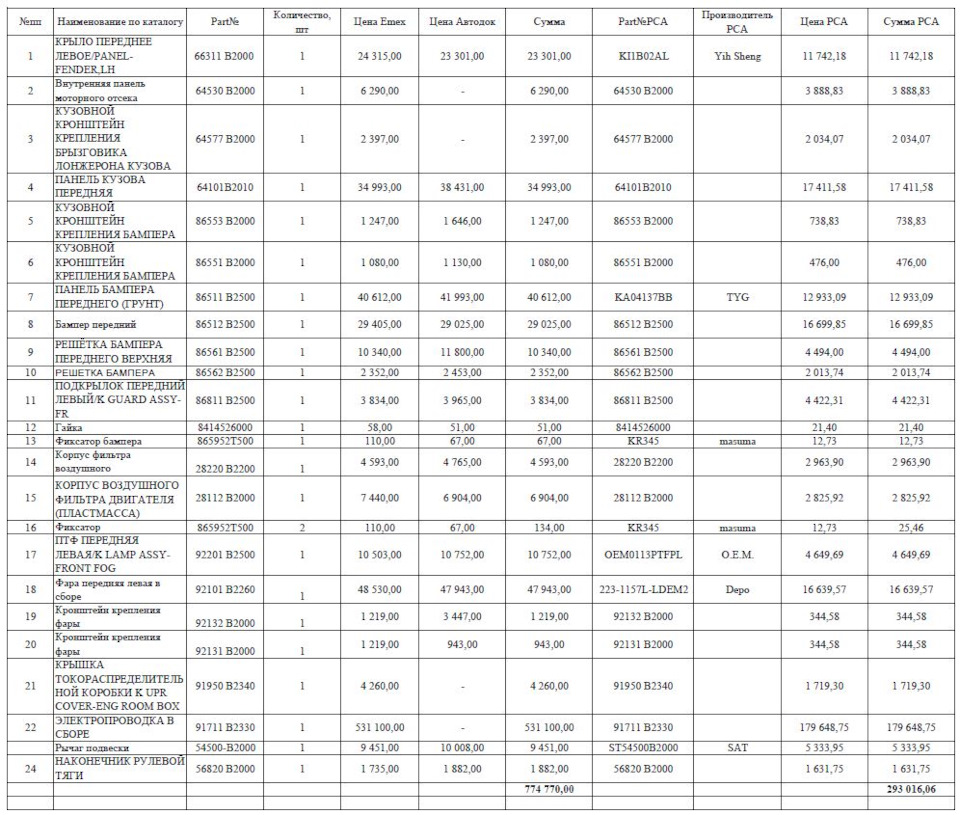 86512B2500 Накладка переднего бампера KIA HYUNDAI | Запчасти на DRIVE2