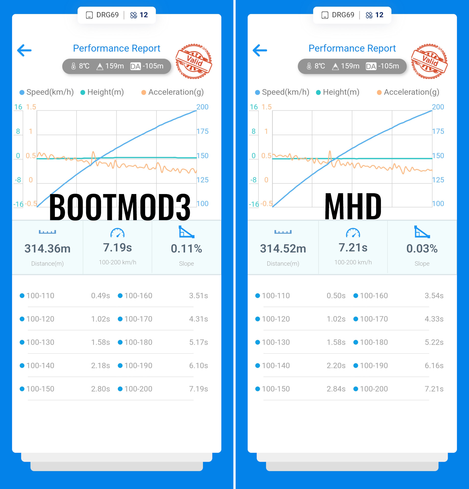 Правильный Stage 2 на F97 X3M или как получить 720лс — BMW X3 M (F97 ...