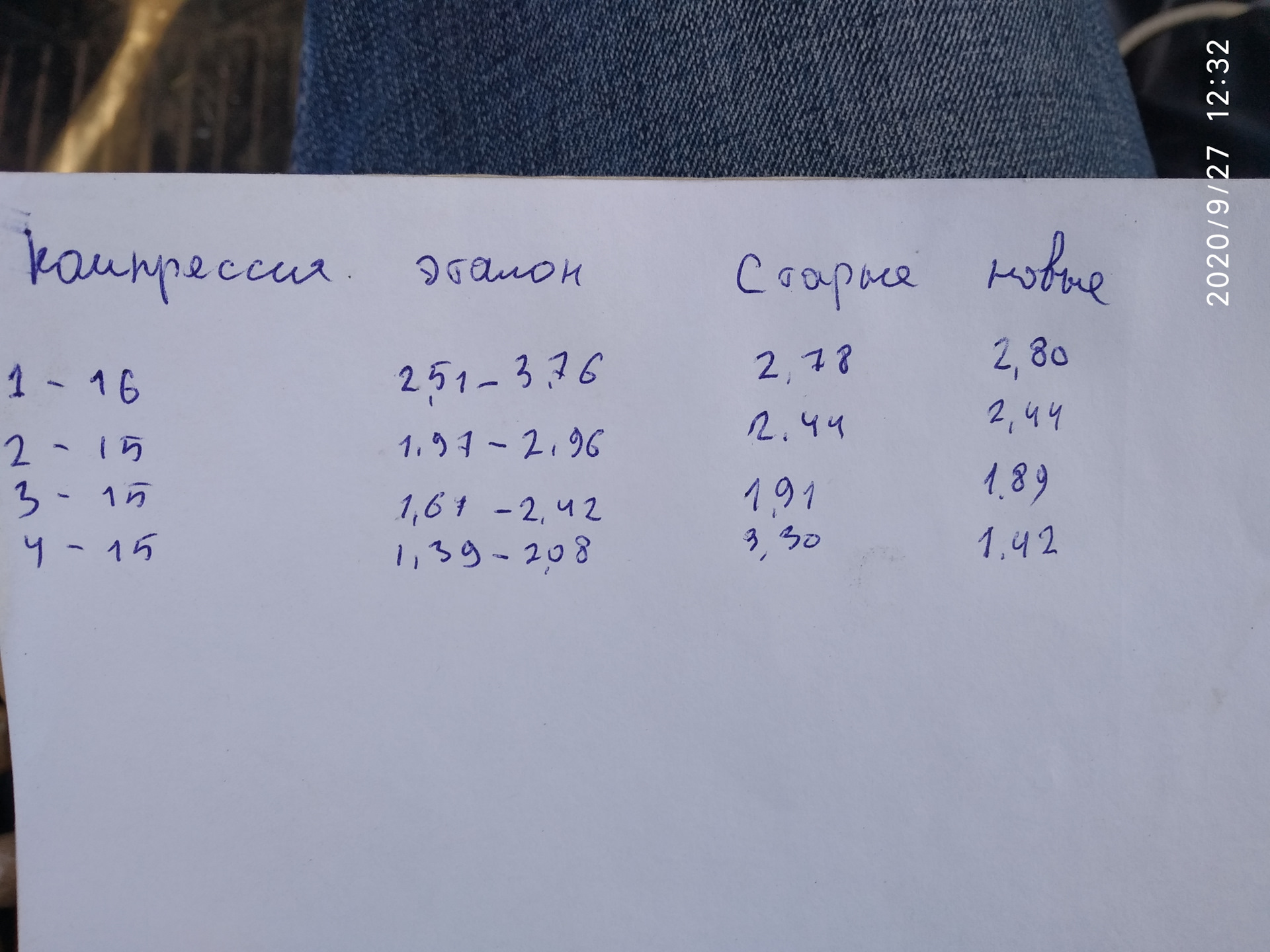 Замена ВВ проводов — Hyundai Accent (2G), 1,5 л, 2008 года | расходники ...