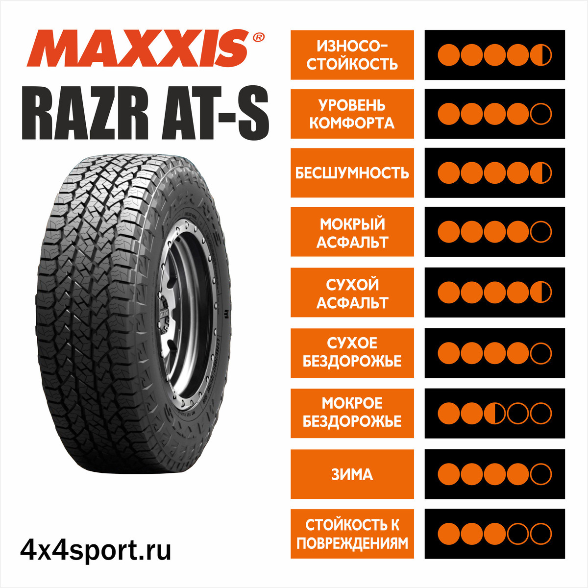 Maxxis — новинка RAZR AT-S и сразу к нам :) — Oting Paladin, 2 л, 2024 ...