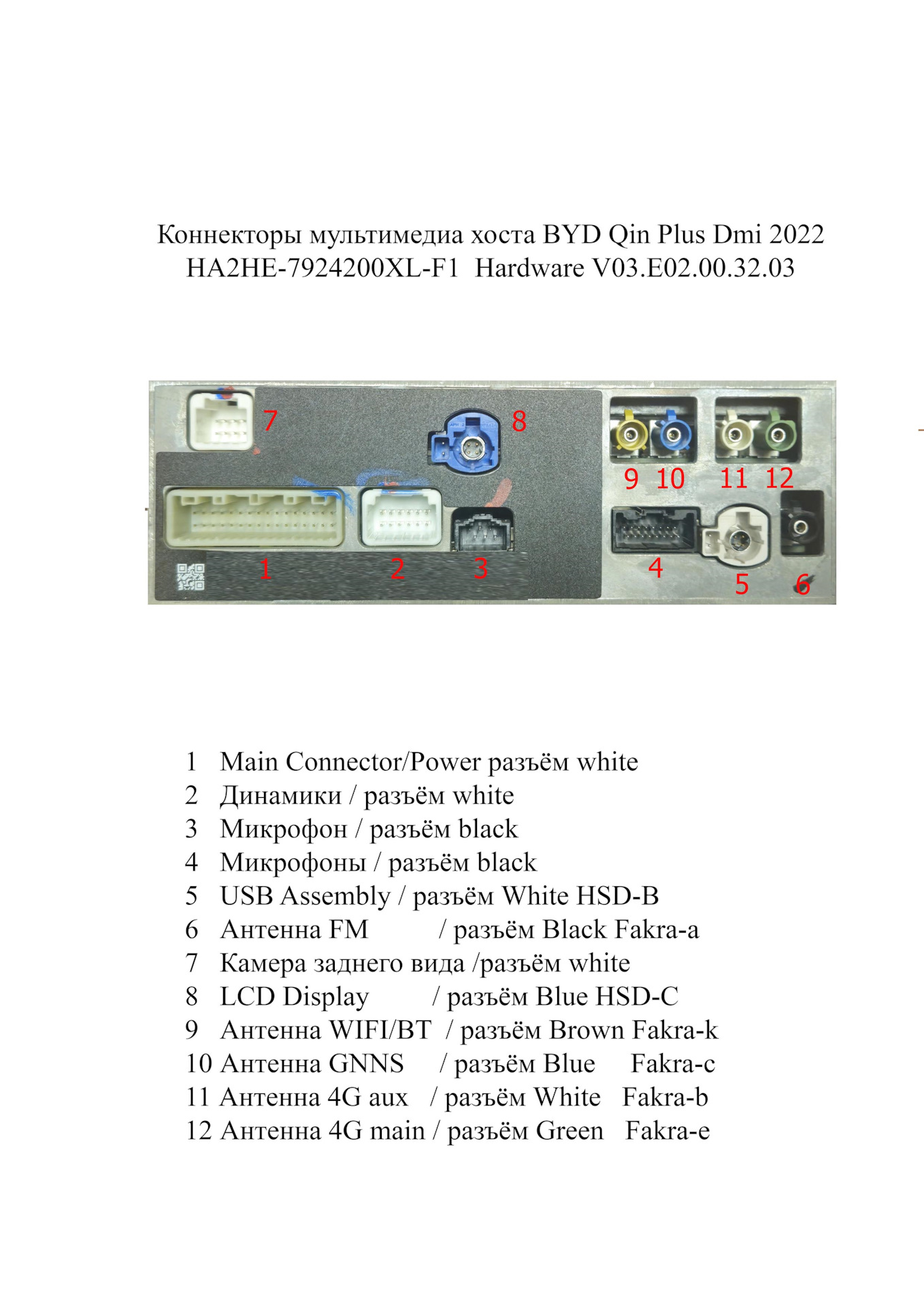 Назначение разъёмов Multimedia Host Byd Qin Plus dmi 2022 — BYD Qin Plus DM-i, 1,5 л, 2022 года ...