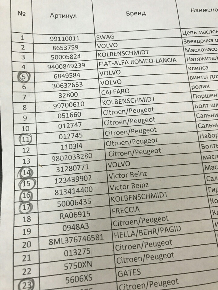 30632653 Volvo | Запчасти на DRIVE2