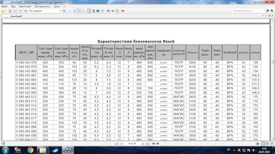 бензонасосы BOSCH — Audi 100 (C4), 2,3 л, 1992 года | расходники | DRIVE2