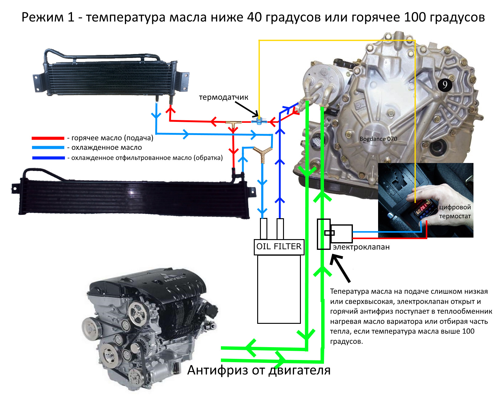 Климат контроль для вариатора, часть 3 допиливание — Mitsubishi Lancer ...