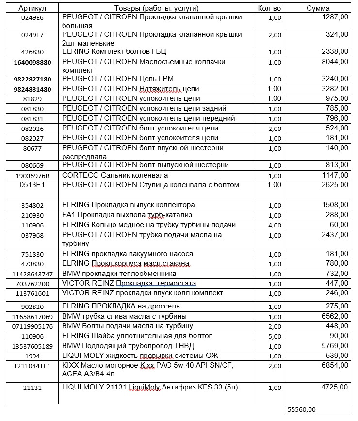 9822827180 Цепь привода грм Peugeot Citroen | Запчасти на DRIVE2