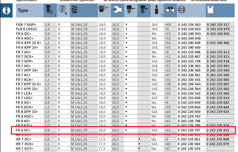 0242235984 Свеча зажигания BOSCH | Запчасти на DRIVE2