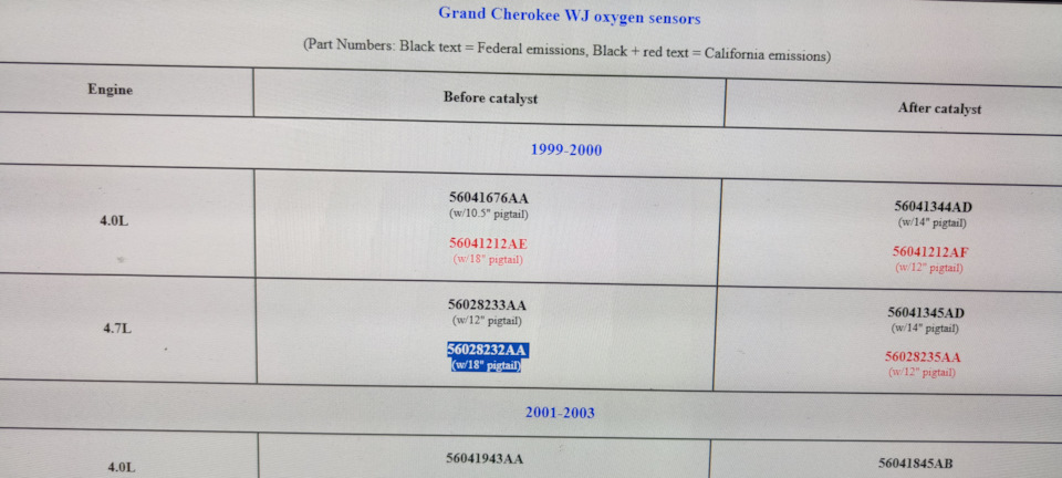 Замена кислородного датчика — Jeep Grand Cherokee (WJ), 4,7 л, 1999 ...