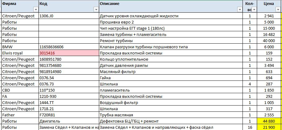 1306J0 Датчик уровня охлаждающей жидкости Peugeot Citroen | Запчасти на ...