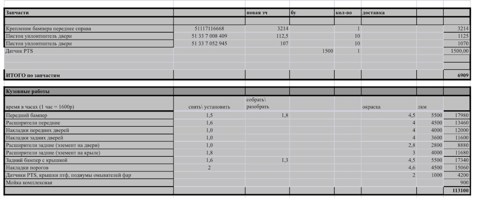 51117116668 Боковое крепление бампера П Пд BMW | Запчасти на DRIVE2