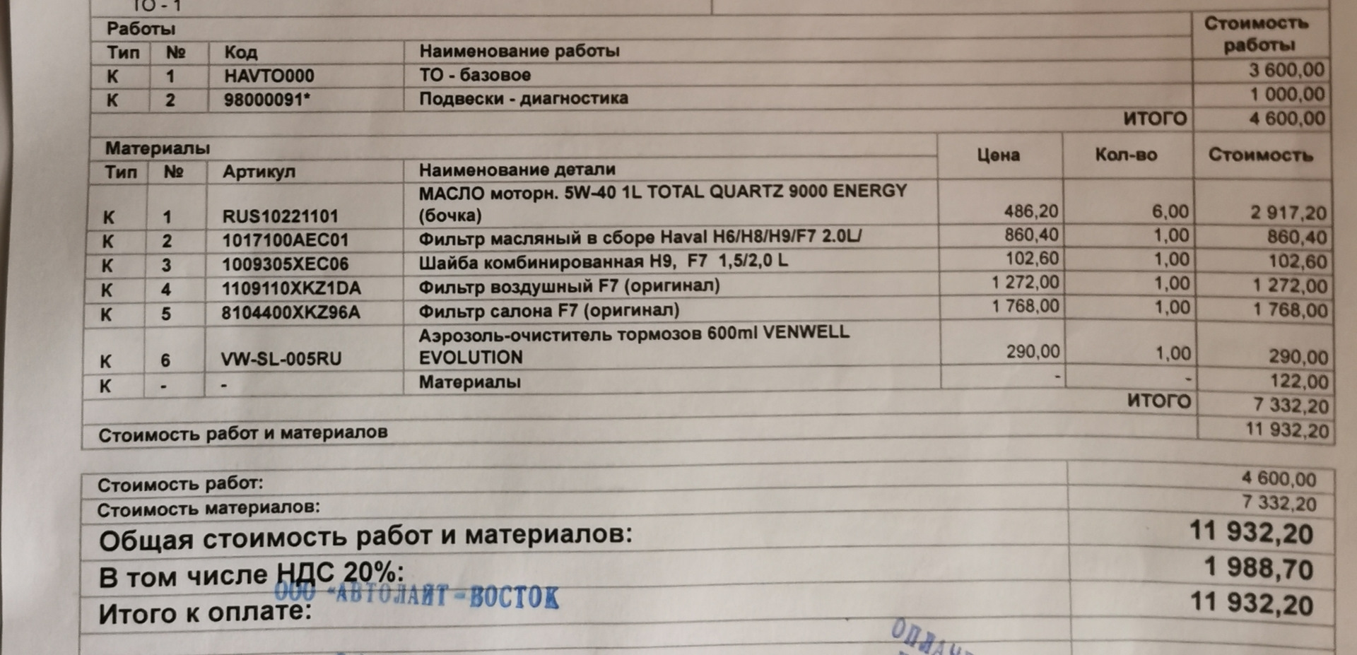 ТО-1 и отзывная компания (трубки) — Haval F7 (1G), 2 л, 2020 года ...