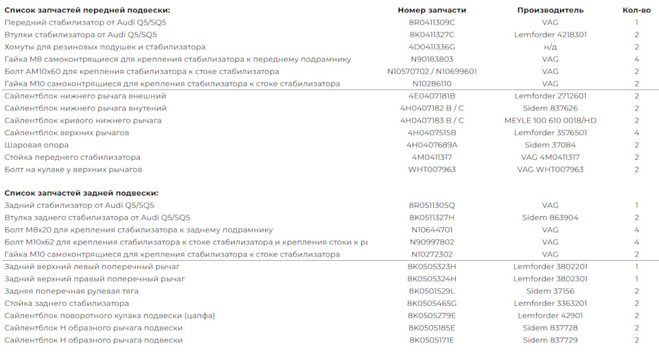 Обслуживание ходовой перед + зад — Audi A8 (D4), 4 л, 2014 года | визит ...