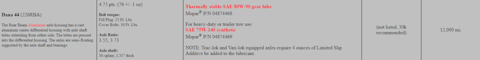 Подготовка к ТО весна 2025, но есть вопрос по маслу в мосты. — Jeep ...