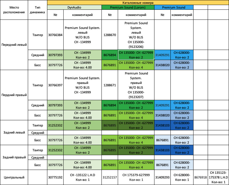 31409293 Динамик Volvo | Запчасти на DRIVE2