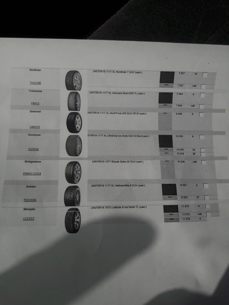 Goodyear UltraGrip Ice Arctic на будущую зиму — Ford Ranger (2G), 2,5 л ...