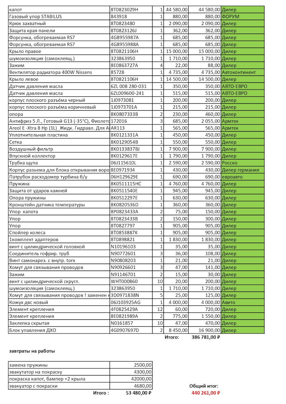 8K0129617E Впускной коллектор VAG | Запчасти на DRIVE2