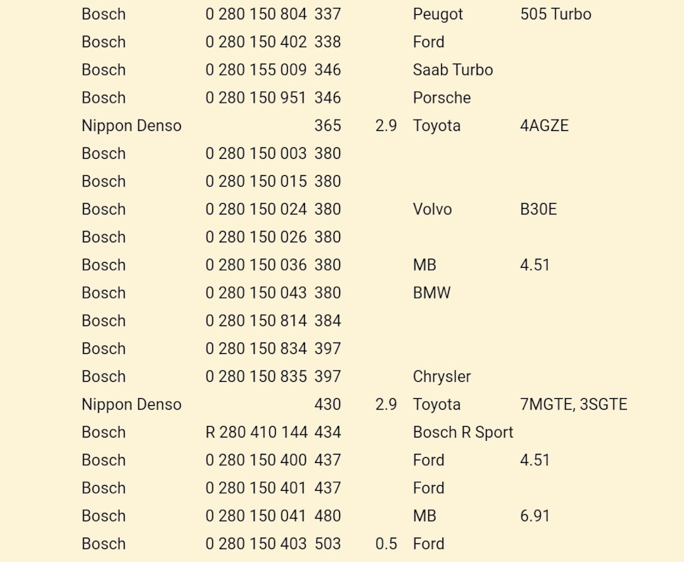 0280150951 Форсунка топливная BOSCH | Запчасти на DRIVE2