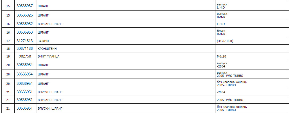 Шланг потiк — Volvo S40 (2G), 2,4 л, 2007 года | своими руками | DRIVE2