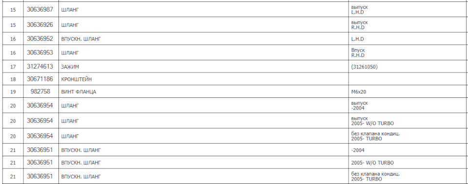 Шланг потiк — Volvo S40 (2G), 2,4 л, 2007 года | своими руками | DRIVE2