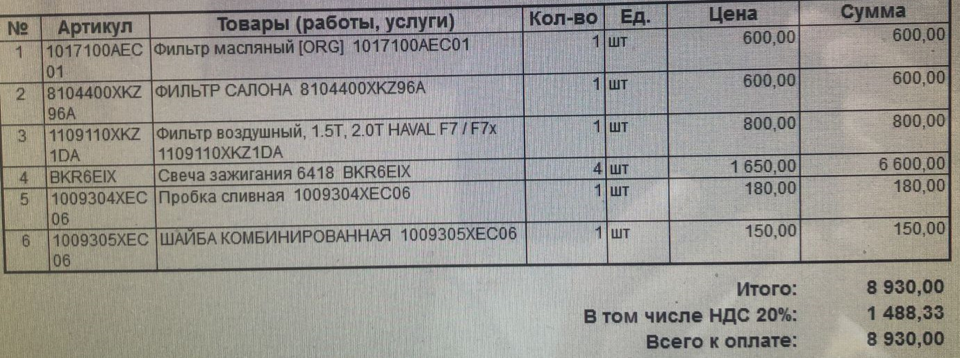 TO-10000, зимние щётки — Haval F7 (1G), 2 л, 2023 года | аксессуары ...