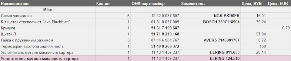 7146981767 Гайка с пружинным зажимом C BMW | Запчасти на DRIVE2