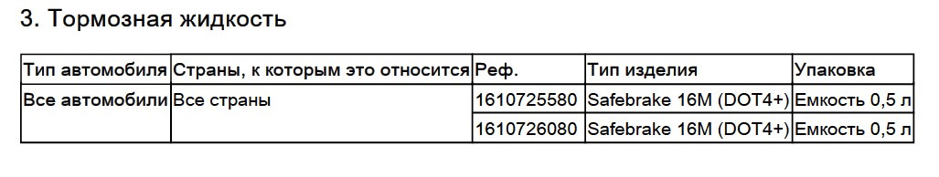 Поиск тормозной жидкости DOT 4+ для замены через каждые два года ...