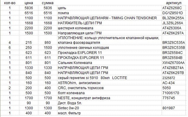 AT4Z6306A Шестерня коленчатого вала Ford | Запчасти на DRIVE2