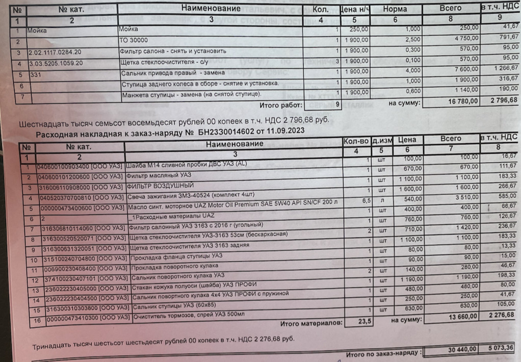 1 год, 30 000 км — УАЗ Patriot, 2,7 л, 2022 года | визит на сервис | DRIVE2