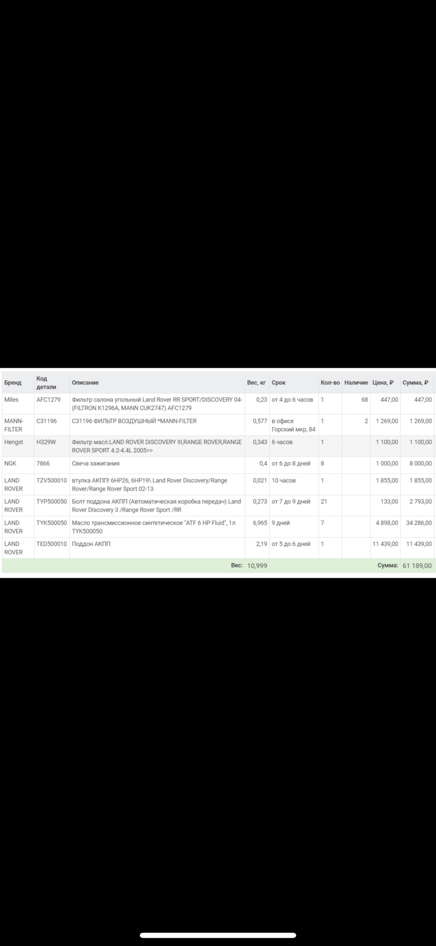 Первые покупки — Land Rover Range Rover Sport (1G), 4,2 л, 2007 года ...