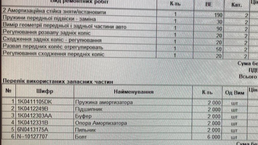 N10127707 Болт (M8х26) / VAG | Запчасти на DRIVE2