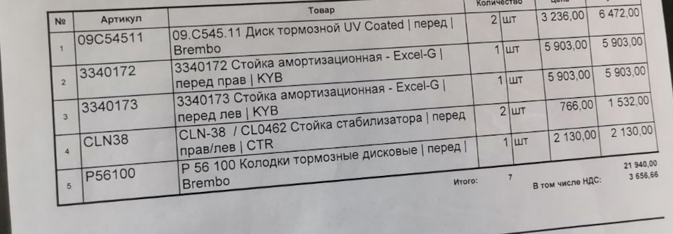 Обслуживание машины — Nissan Qashqai (2G), 2 л, 2014 года | визит на ...