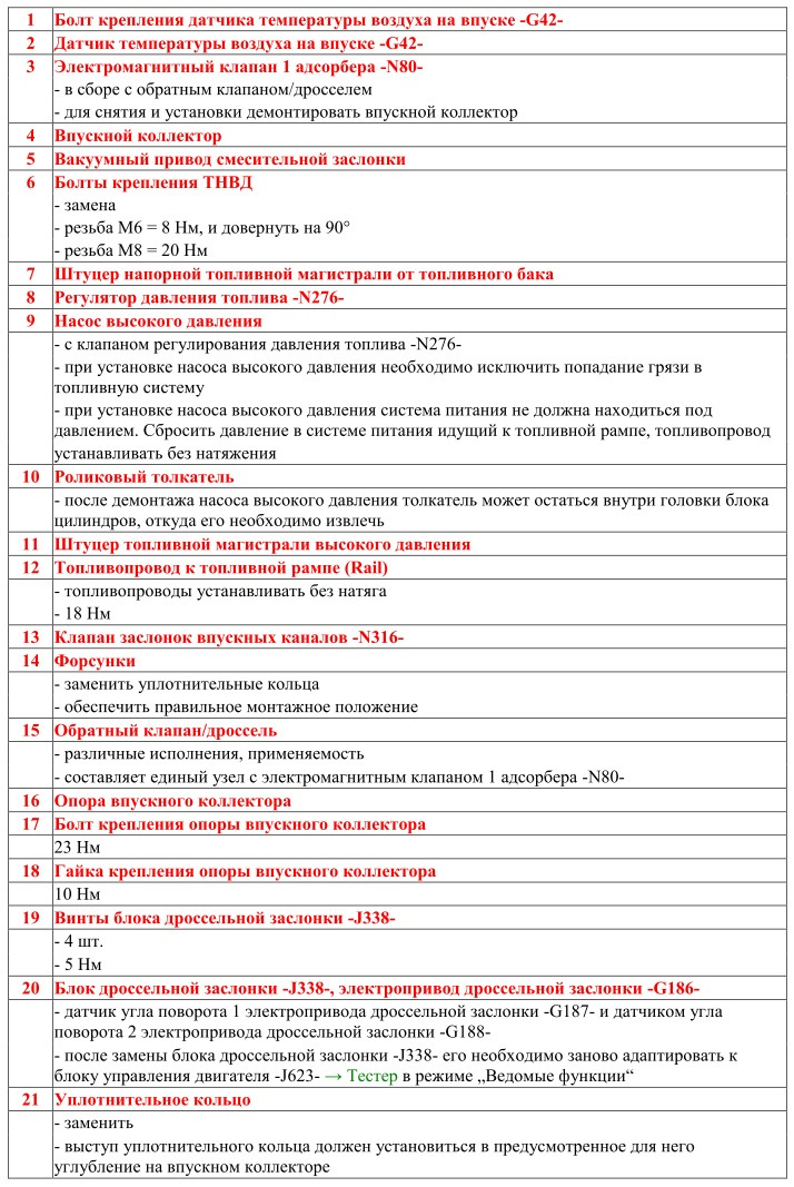 VW Tiguan (2007 — 2017): Замена впускного коллектора — Volkswagen ...