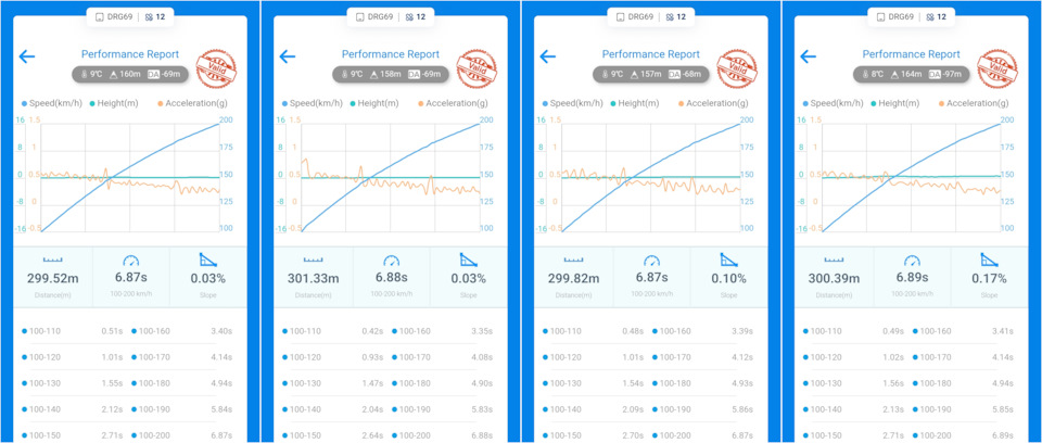 Правильный Stage 2 на F97 X3M или как получить 720лс — BMW X3 M (F97 ...