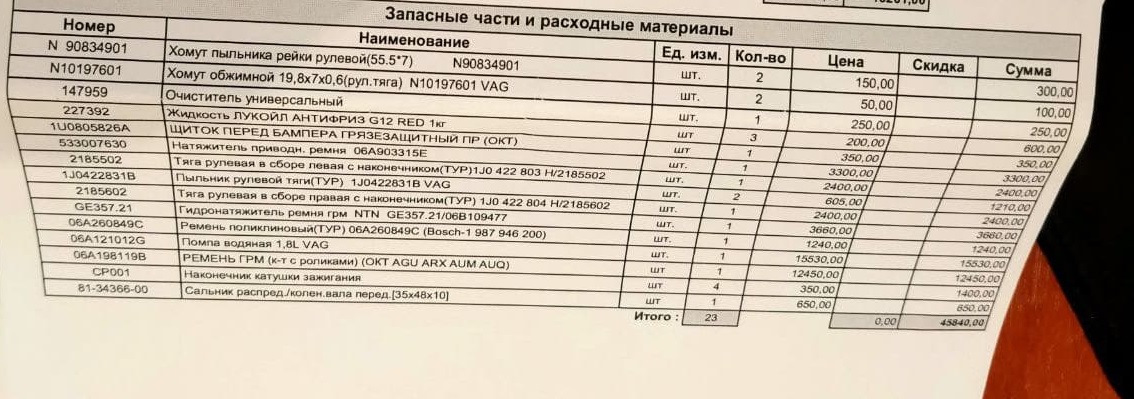 Тех обслуживание — Skoda Octavia A4 Mk1, 1,8 л, 2004 года | запчасти ...