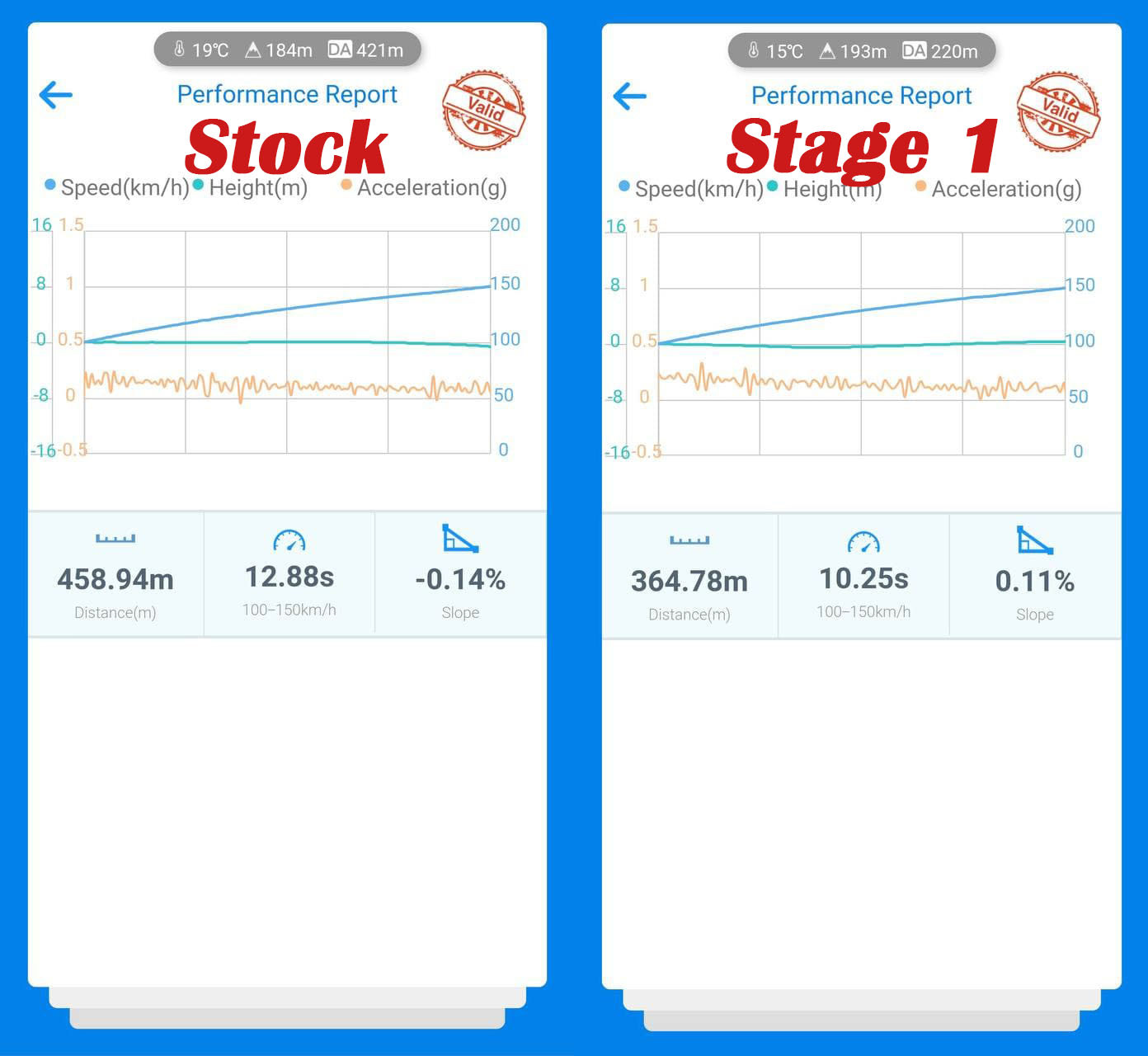 Чип-тюнинг Stage 1 VW Touareg 3.0 TDI CJMA 280 л.с, 590 Нм — KPD Tuning на DRIVE2