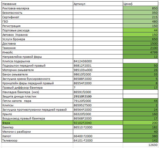 Погнали нам малярку — Hyundai Elantra (6G), 2 л., 2018 года | кузовной ...