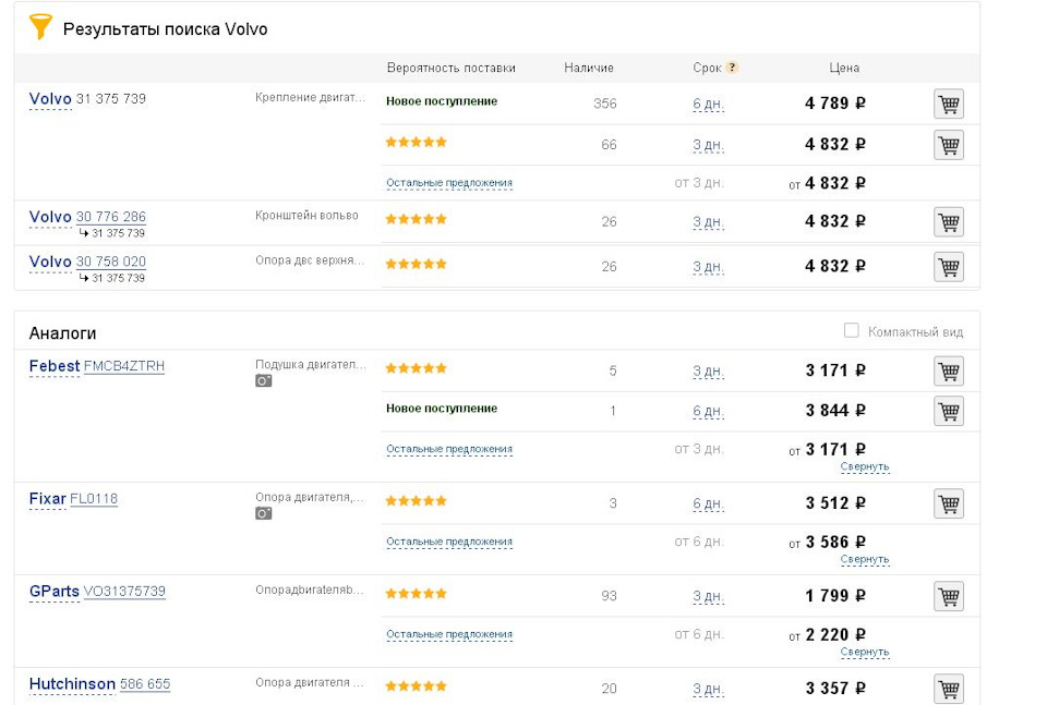 30758020 Подвеска, двигатель Volvo | Запчасти на DRIVE2