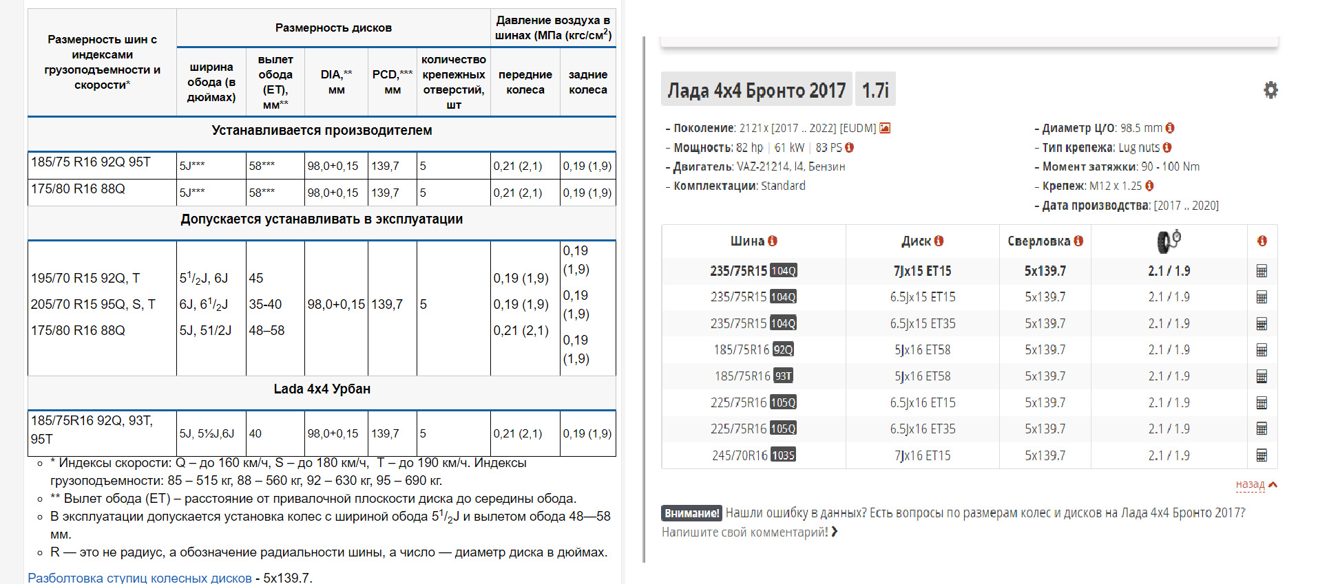 Колёса не все колёса! — Lada 4x4 3D, 1,7 л, 2011 года | ДТП | DRIVE2