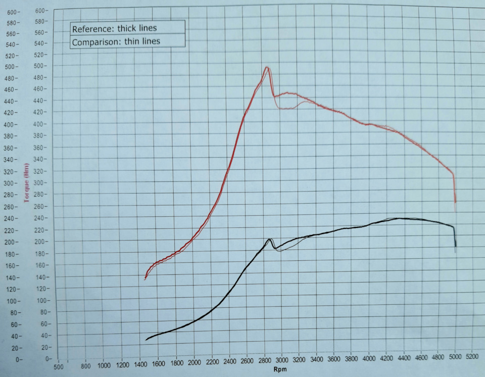 Наконец-то диностенд — Volkswagen Golf Mk4, 1,9 л, 2001 года | тест ...